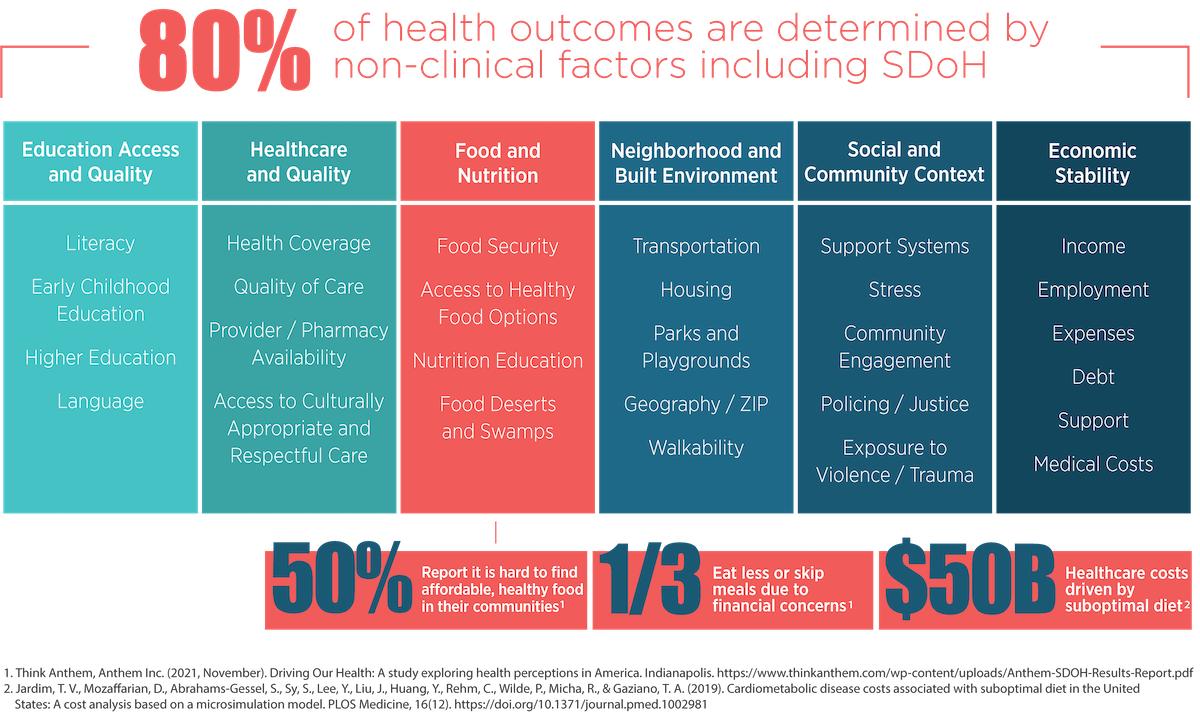The positive economic, medical, and social impact of nutrition as an ...